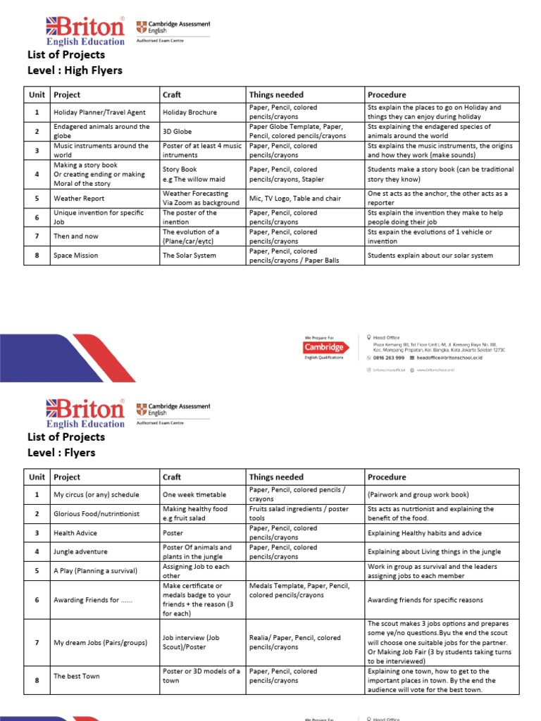 List of Projects Power Up | PDF