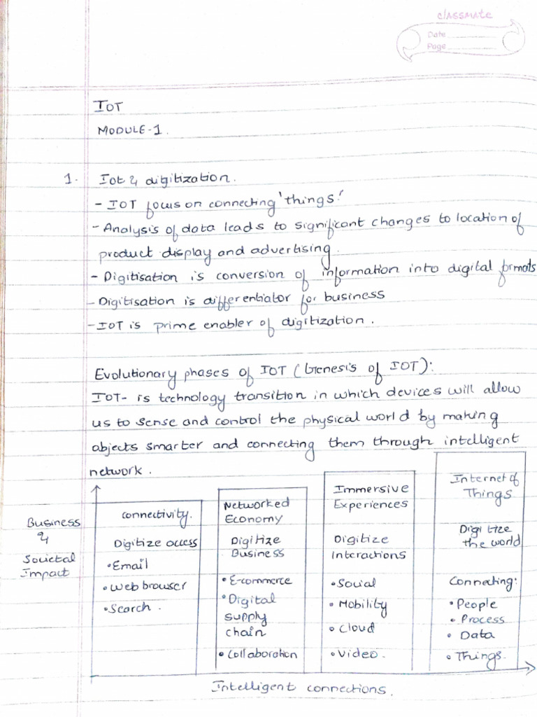 IOT Mod 1 Overview | PDF | Computer Networking | Information Technology Management