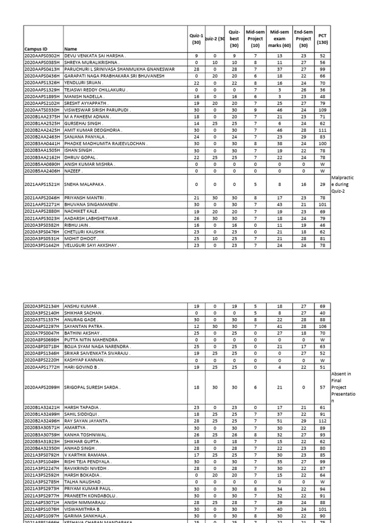 ESS_Pre-Compre Total (PCT) marks_2024 | PDF
