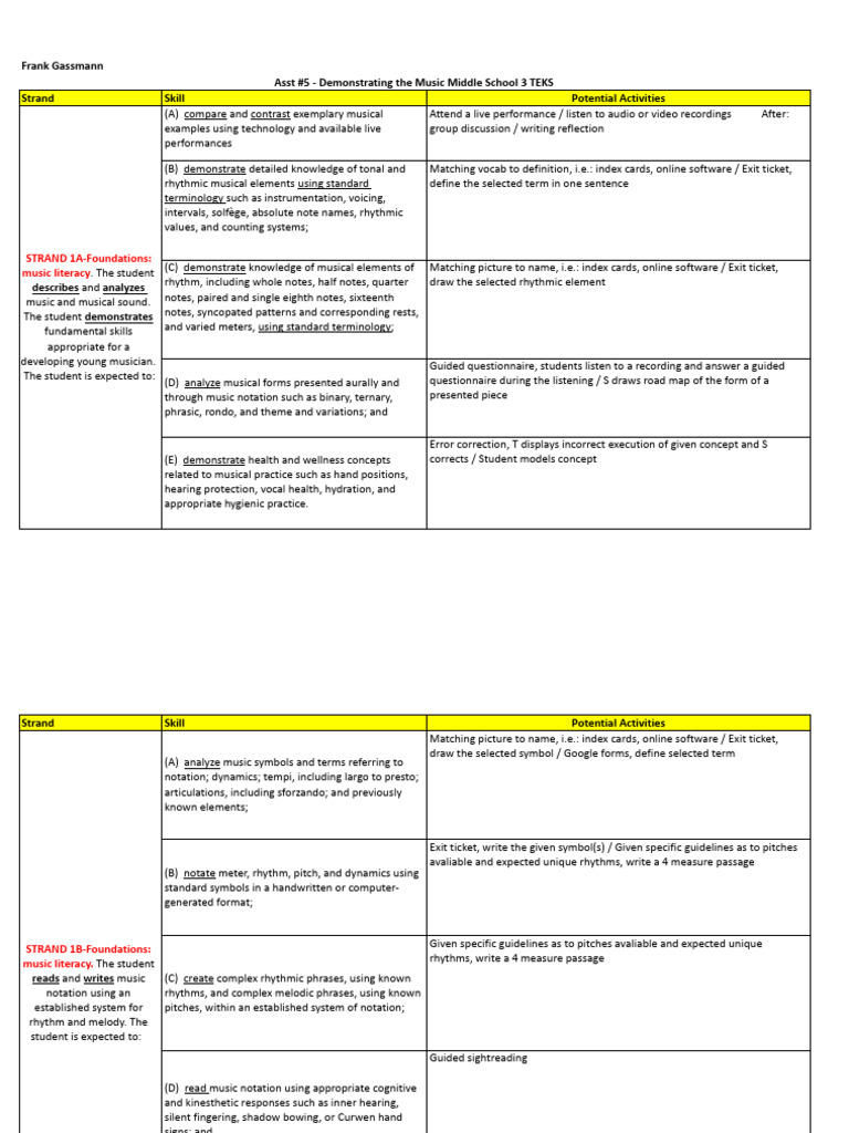 Middle School Music Skills Guide | PDF | Musical Notation | Rhythm