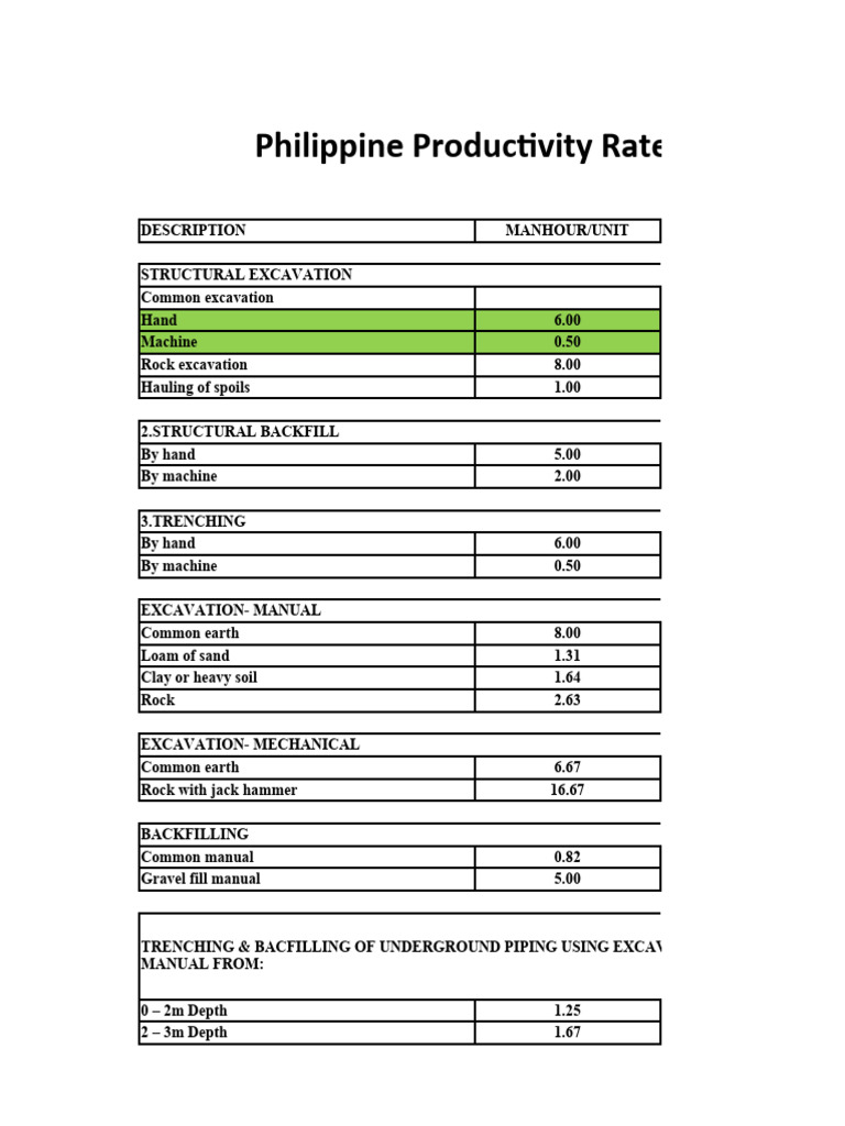 Productivity Rates Philippines | PDF | Framing (Construction) | Wall
