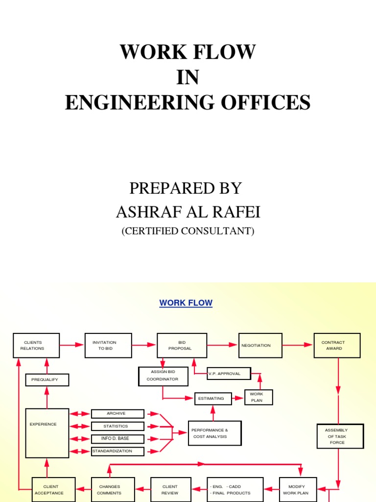 Workflow in Engineering Offices | PDF | Specification (Technical ...