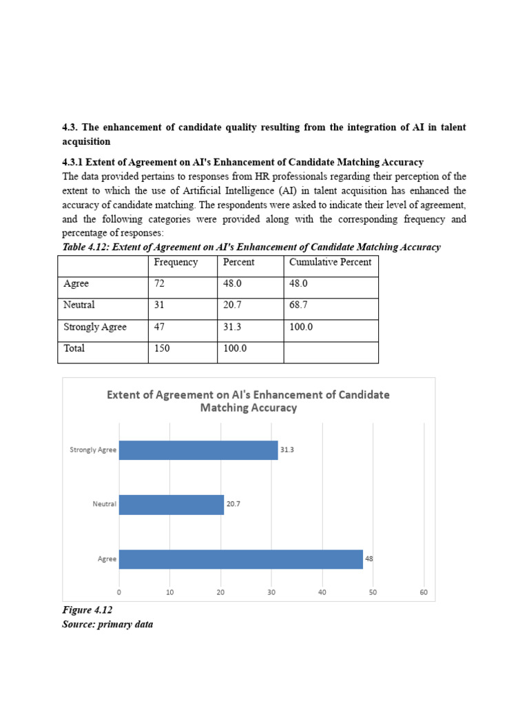 Impact of AI - Variable 2 | PDF | Artificial Intelligence | Intelligence (AI) & Semantics