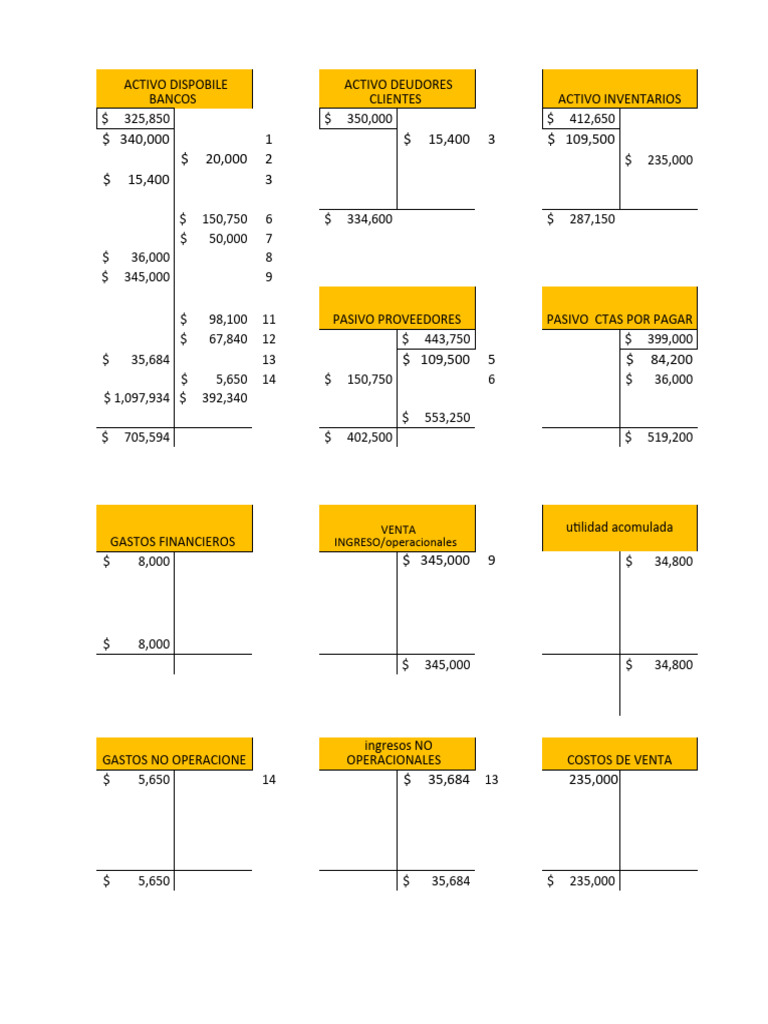 Taller Semana 1-2s1 - Gef | PDF | Estado de resultados | Contabilidad