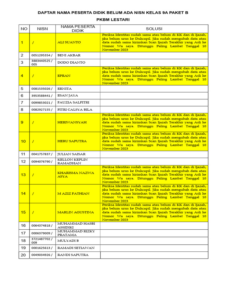 Kelas 9a Paket B | PDF