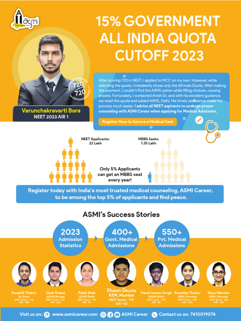 15% Aiq Govt. 2023 Cutoff Asmi Career | PDF | Kerala | Gujarat