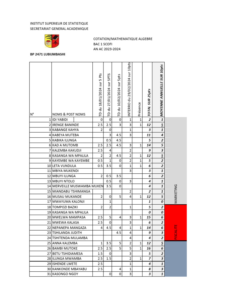 Cotation Bac I Scofi 2023-2024-1 | PDF