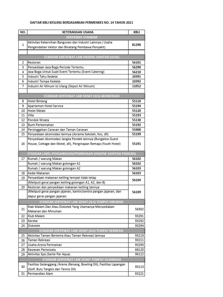 Syarat Ikl Jasa Boga Catering 56290 - 2024 | PDF