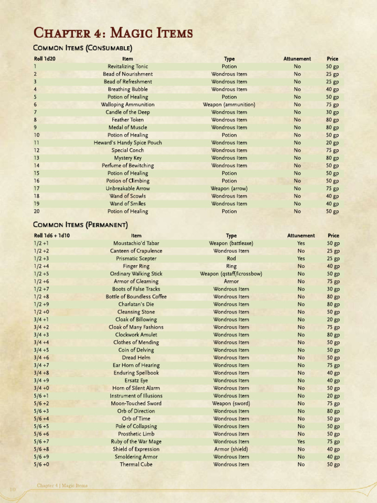 Campagin Roll Tables | Download Free PDF | Wound | Healing