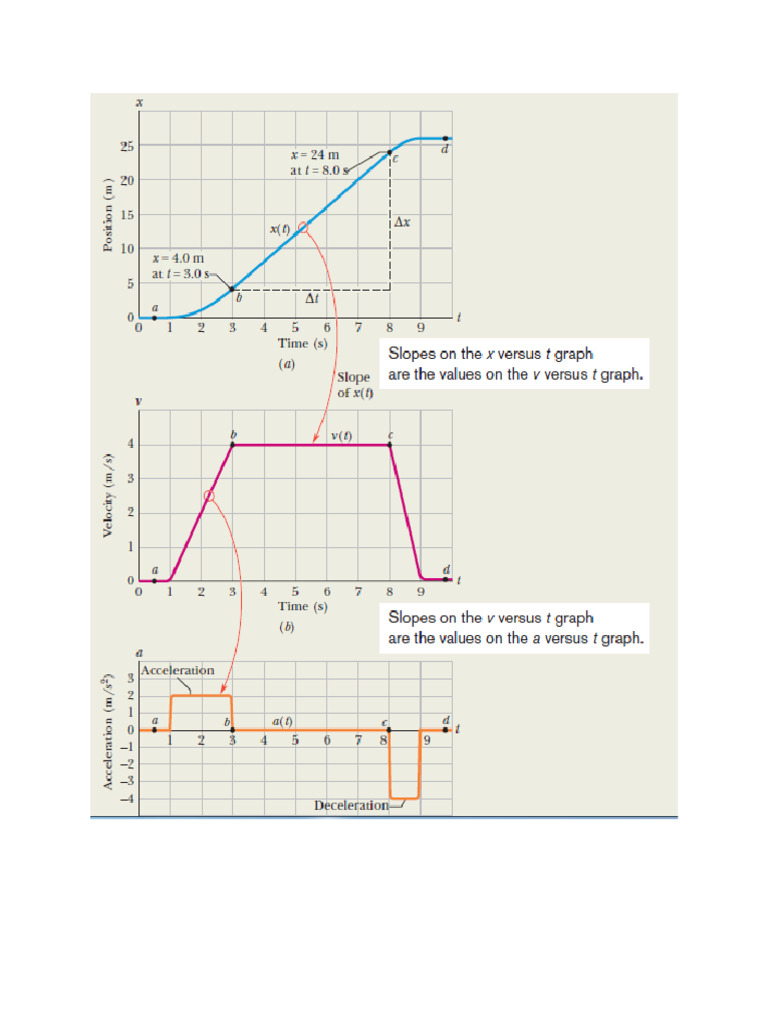 Sample Prob Motion 1D | PDF