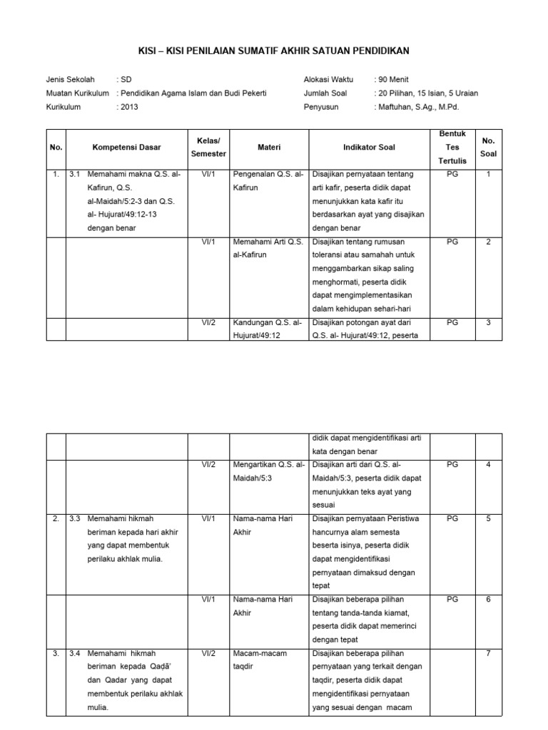 Kisi-Kisi PSASP PAIBP 2023-2024 | PDF