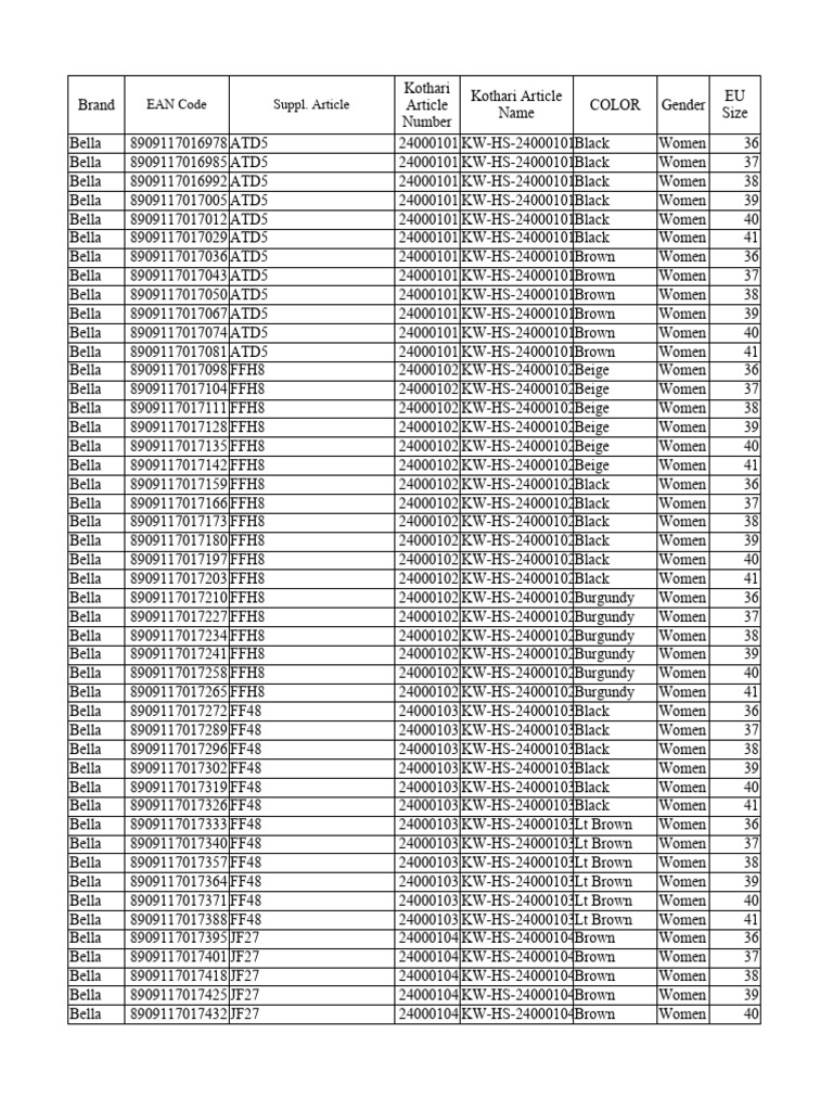 EAN Code List - Condor | Download Free PDF | Written Communication ...