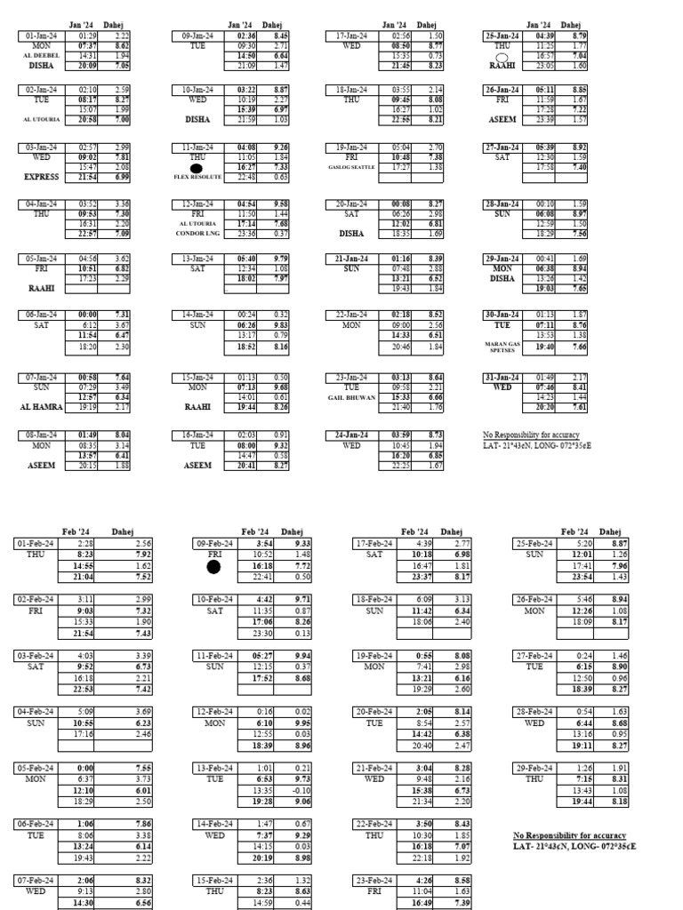 Tide Table-2024 | PDF