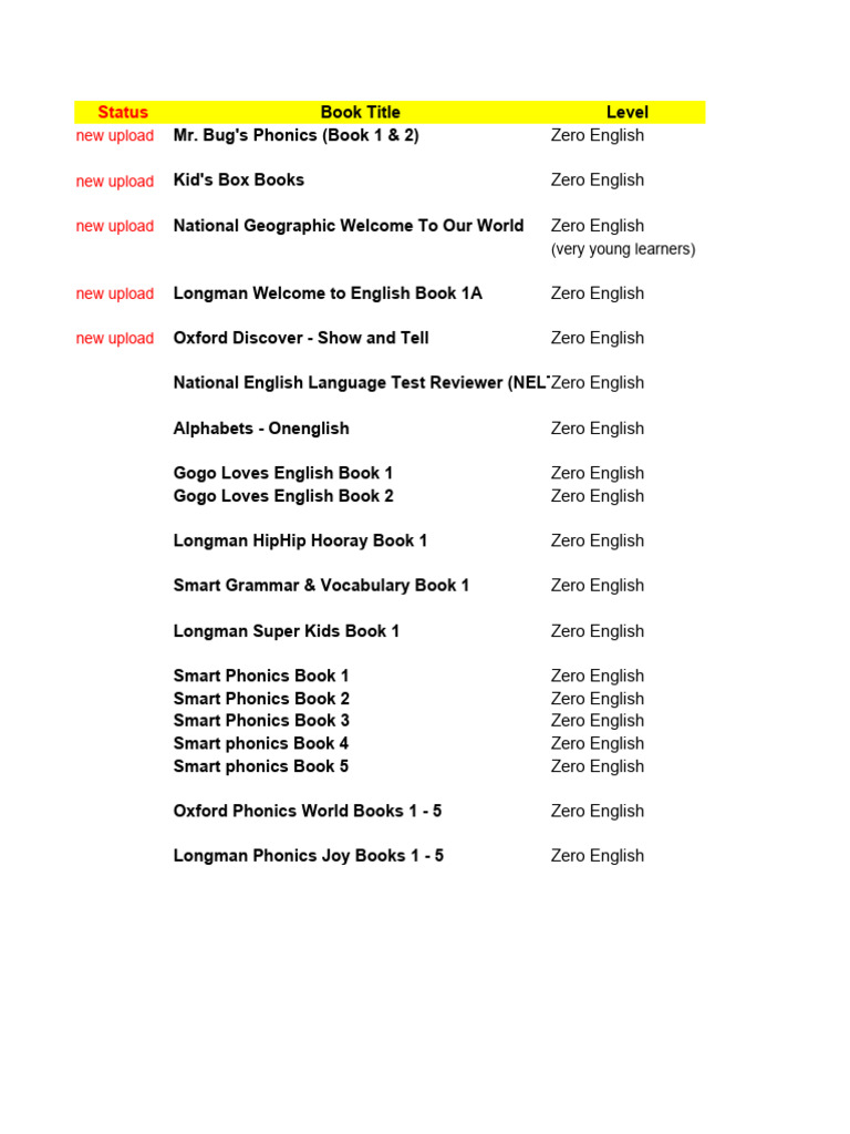 Books For Zero Levels - Beginner Levels | PDF | Phonics | Vocabulary