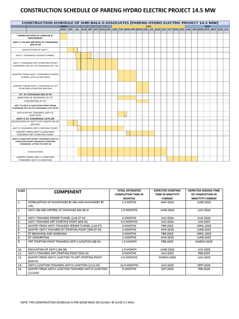 Construction Schedule Pdf Business Science Mathematics