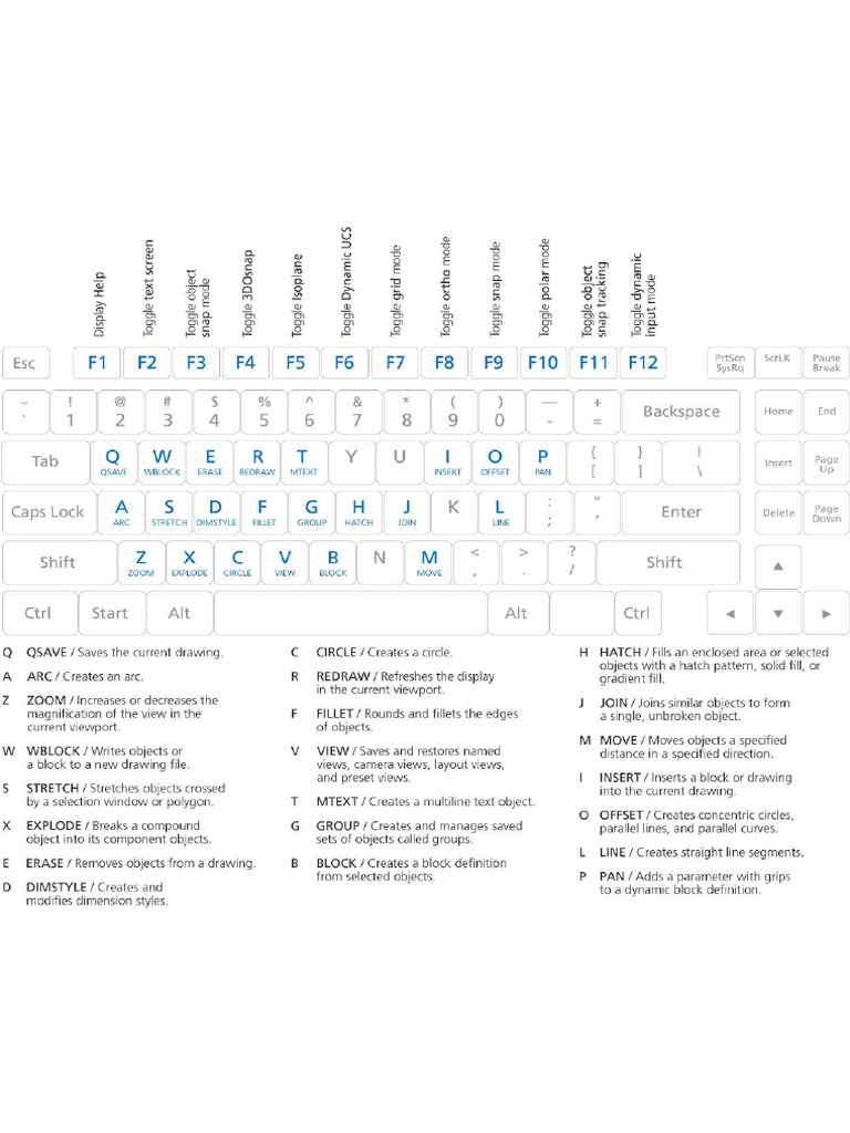 Comandos CAD teclado | PDF