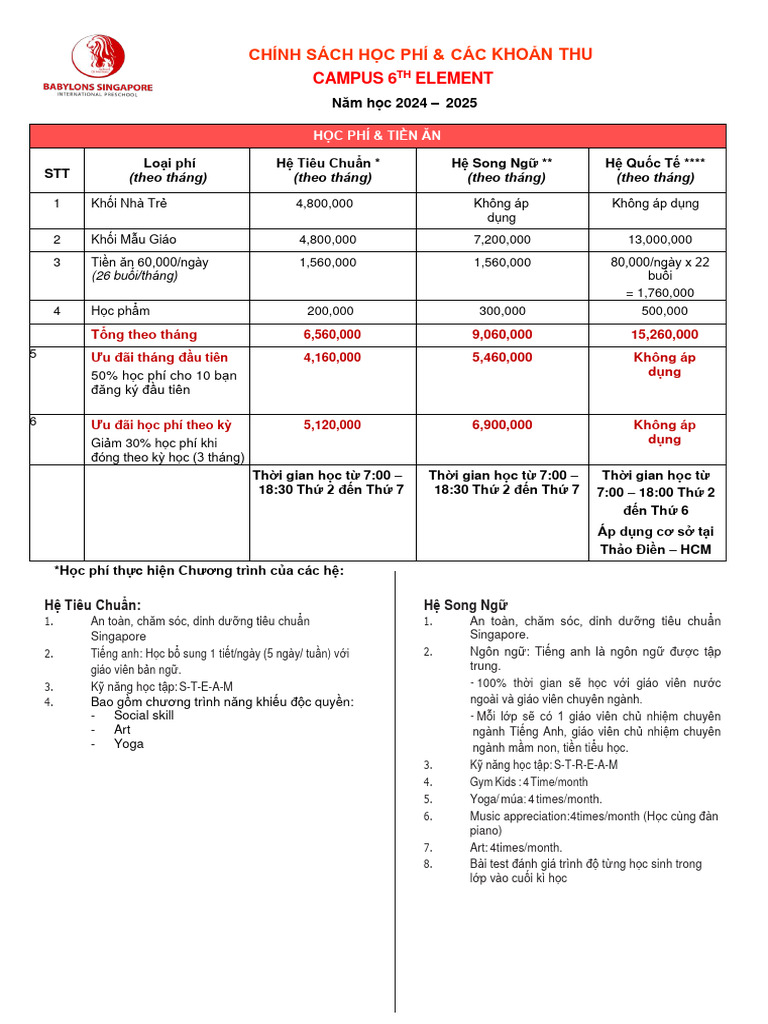 BSIP 6th Element - Biểu phí năm học 2024-2025 | PDF