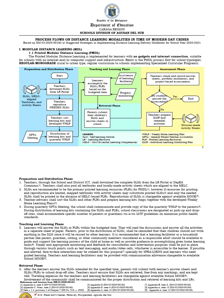 LDM Process Flows and Algorithms | PDF | Learning | Teachers