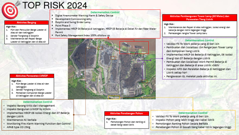 High Risk Pekerjaan Pelabuhan Taufiq Kurniawan | PDF