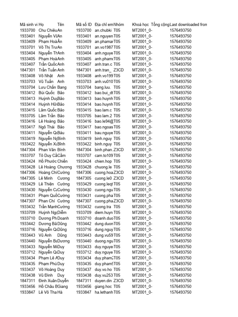 MT2001 - 009831 - VLVH - HK191 Điểm - 2 | PDF