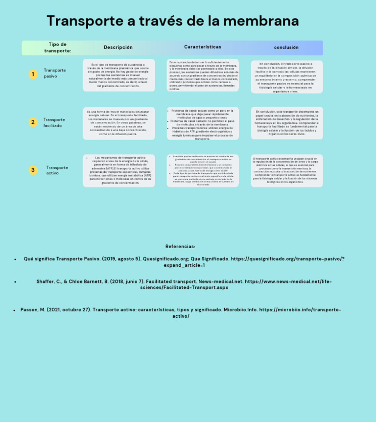 Amarillo Gris Blanco Matriz ICE Fondo de Jamboard | PDF | Membrana ...