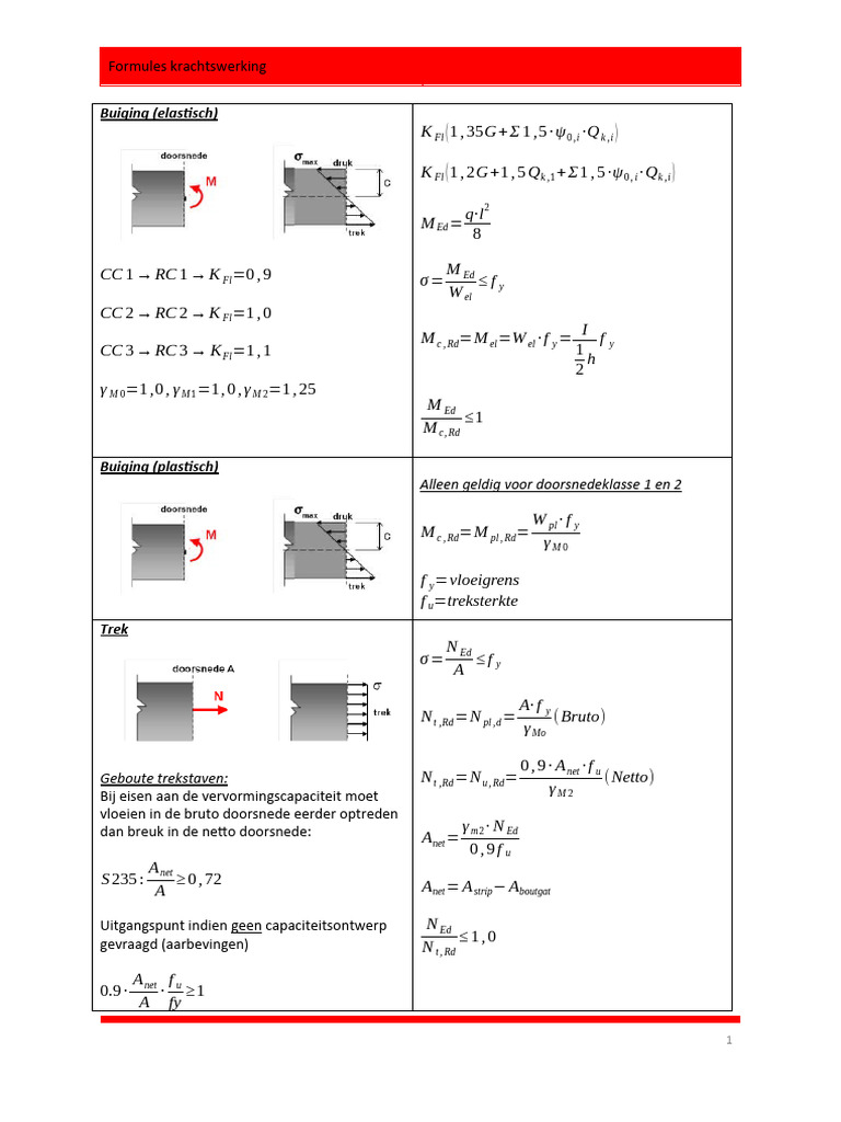 Formuleblad Staal | PDF