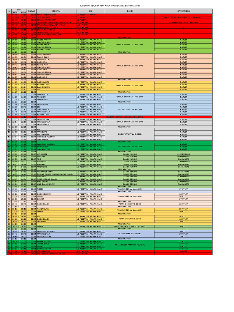 RUNDOWN ICA EAST JAVA 2024_ | PDF