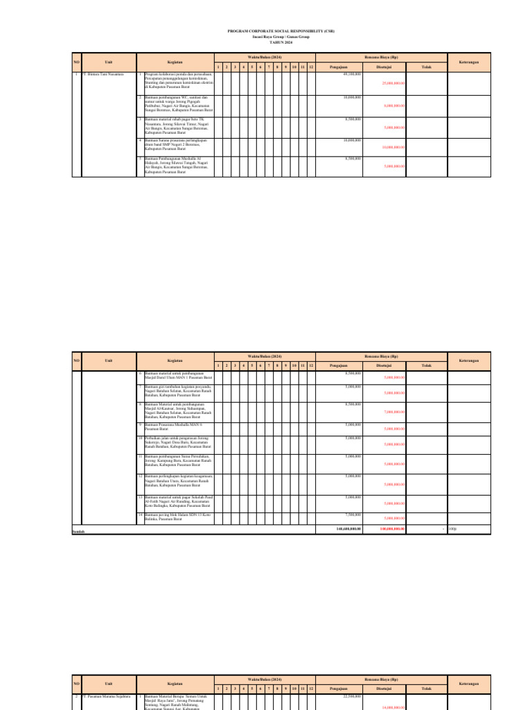 Usulan Program 2024 CC | PDF