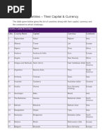 Country Currencies with Images and Names | PDF | Shilling | Dollar