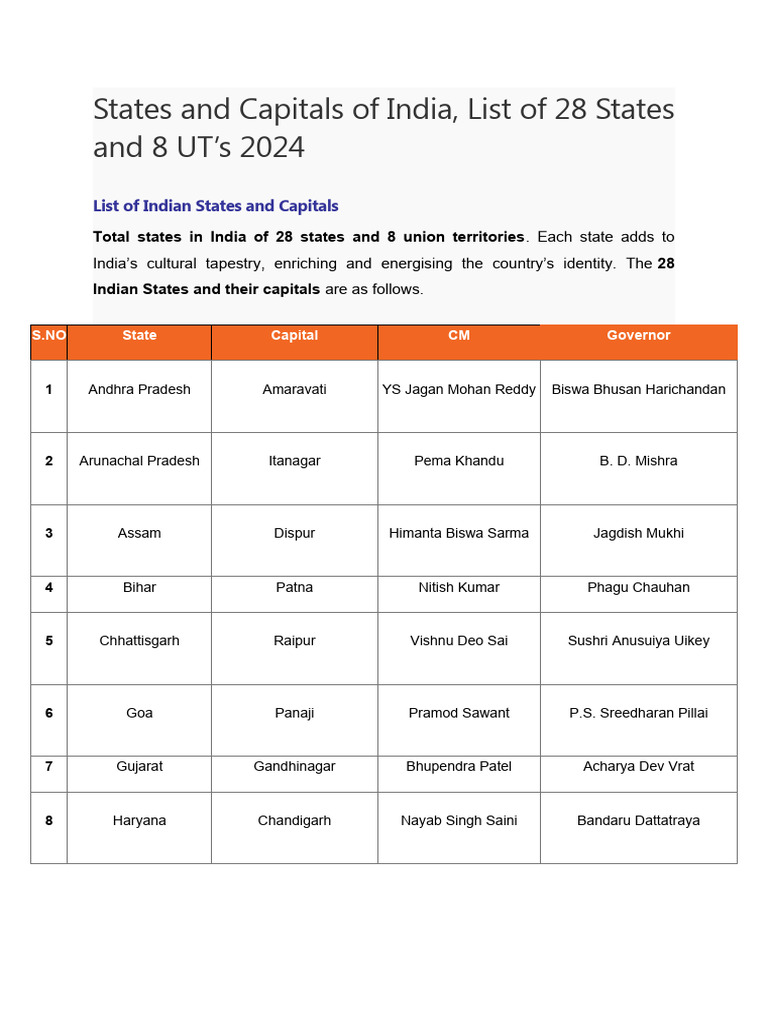Indian States & Capitals Guide | PDF | South Asia | Languages Of India