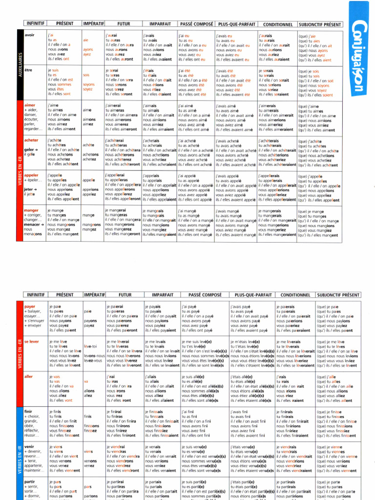 Tableaux Conjugaison Livre Eso | PDF