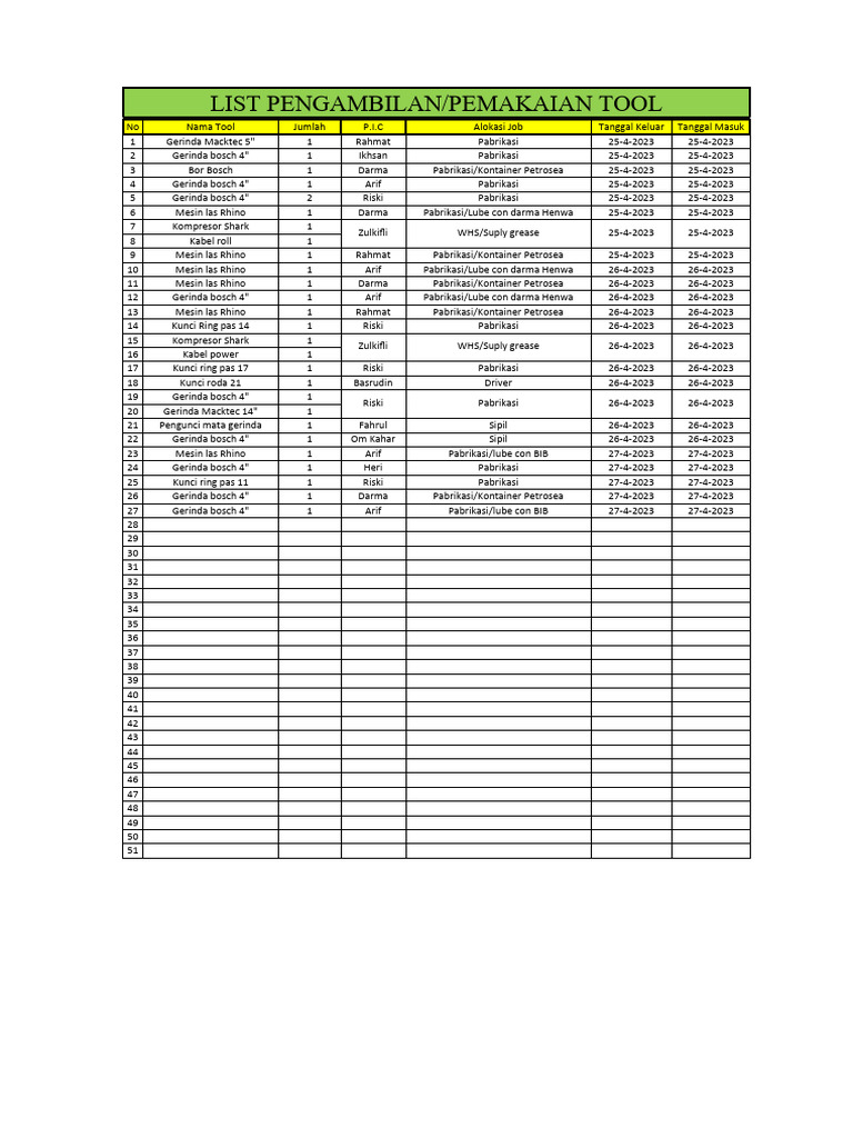 Daftar Pemakaian dan Pengambilan Tool | PDF