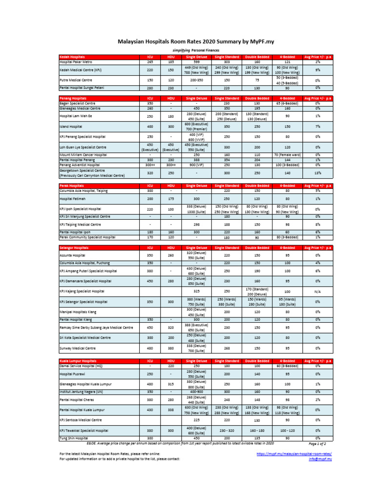 Malaysia Hospital Room Rates 2020 by MyPF - My 2020 08 19 | PDF ...