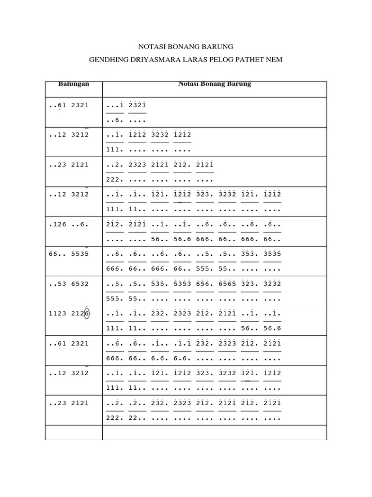 Notasi Bonang Barung Pelog Nem | PDF