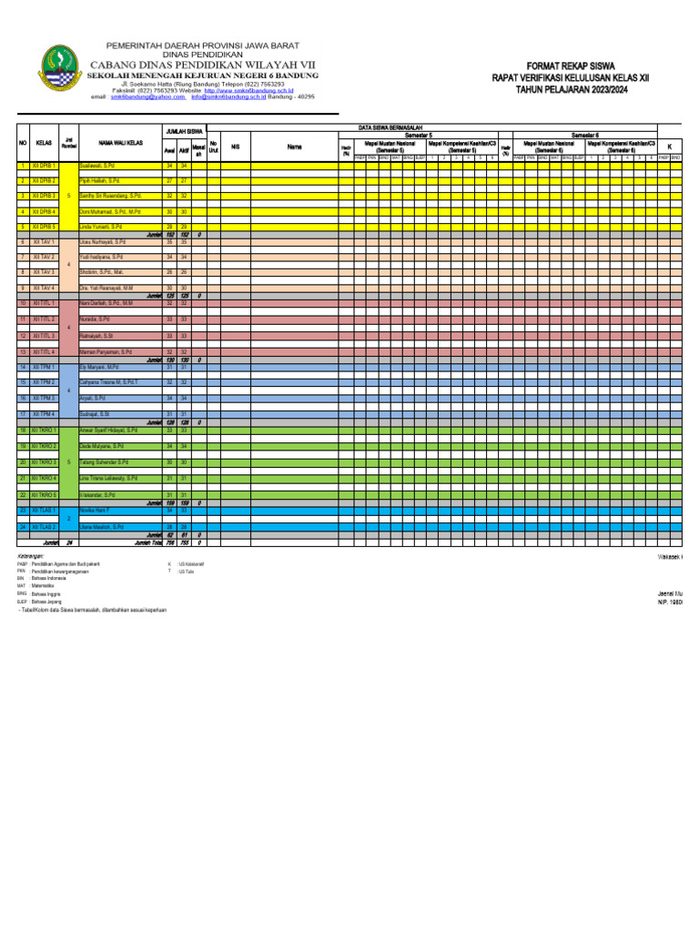 Form Rapat Verifikasi Pra Pleno Kelulusan Th. 2024 (1) .XLSX MAPEL UMUM ...