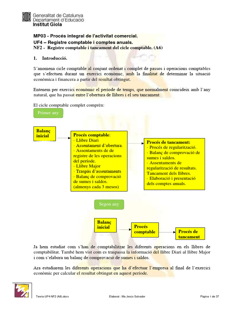 Teoria-UF4-NF2 (A6) | PDF
