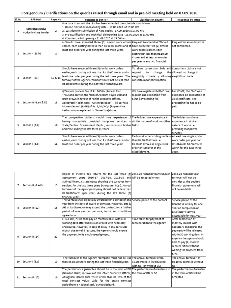 Clarification On Queries | PDF | Guarantee | Revenue