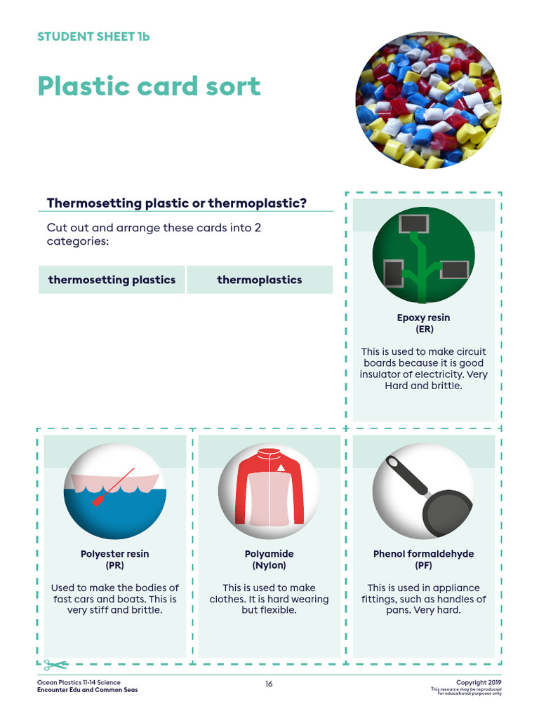 Student Sheet 1b Plastic - Card - Sort OP1114Sci | PDF | Plastic ...