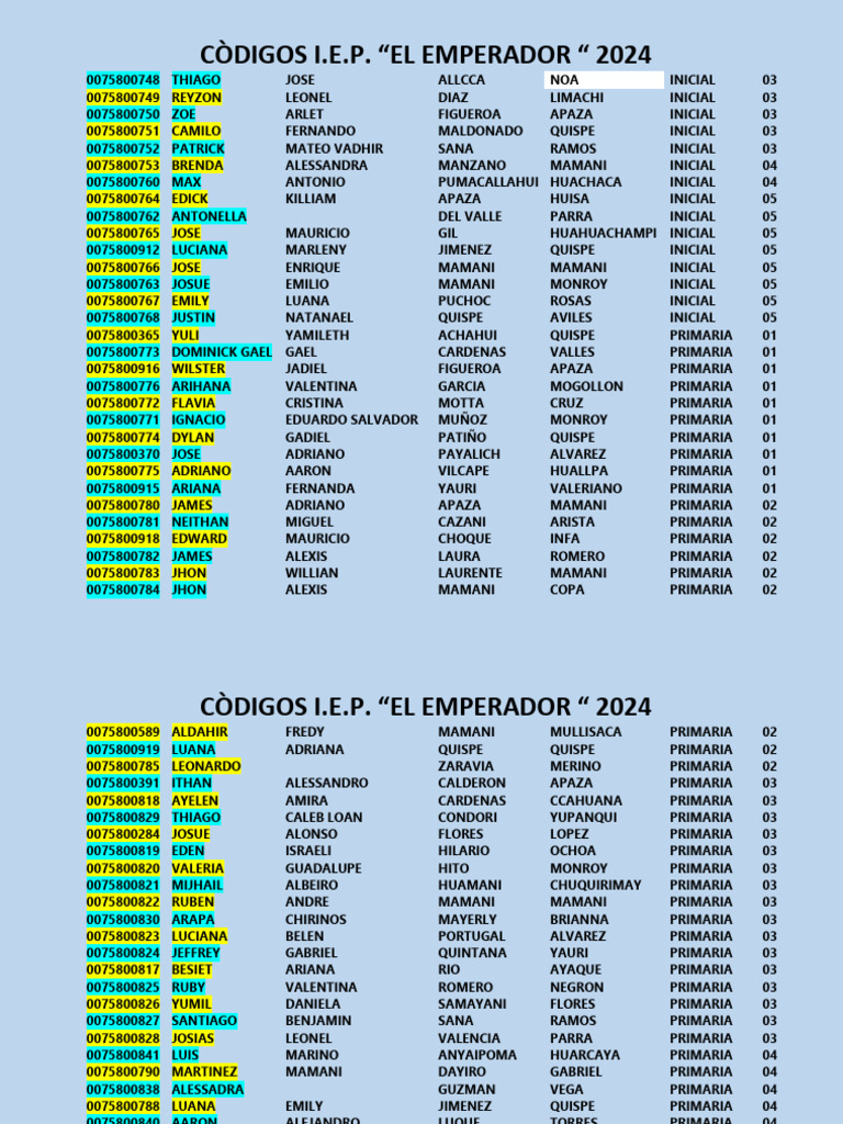 Codigos 2024 I.e.p.e.e.. | PDF