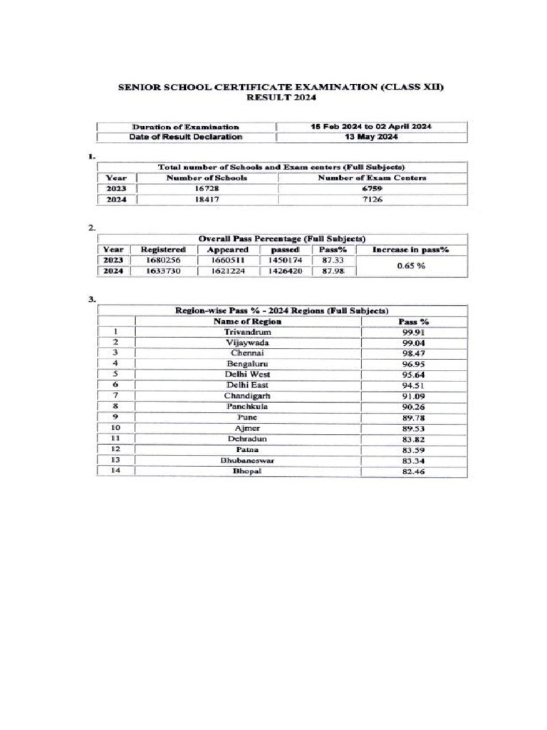 12th Result Statistics | PDF