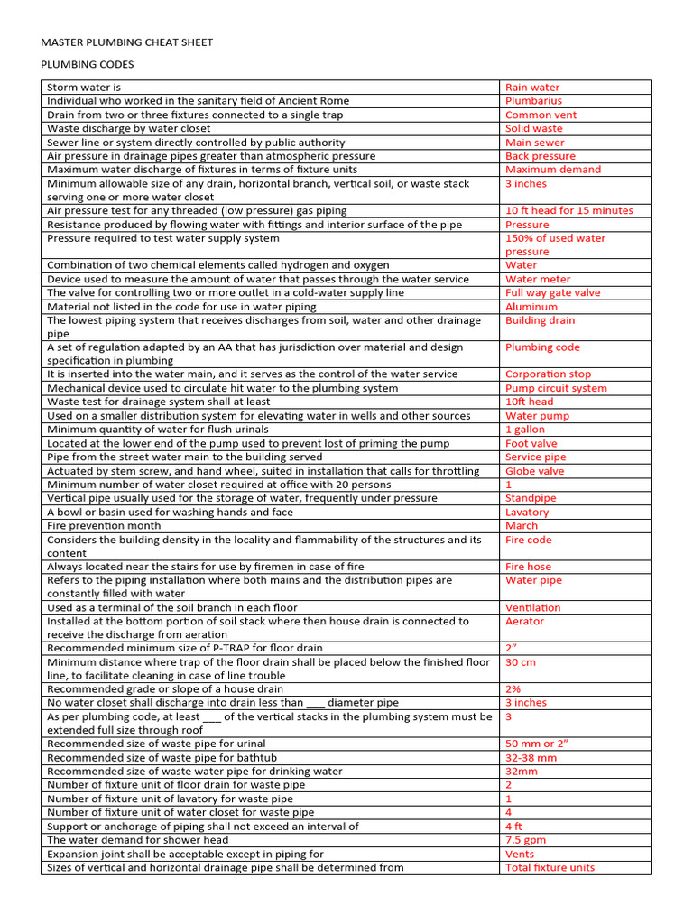 Master Plumbing Code Cheat Sheet | PDF | Plumbing | Pipe (Fluid Conveyance)