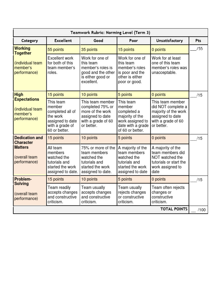 Teamwork Rubric - Norming Level Term 3 | PDF