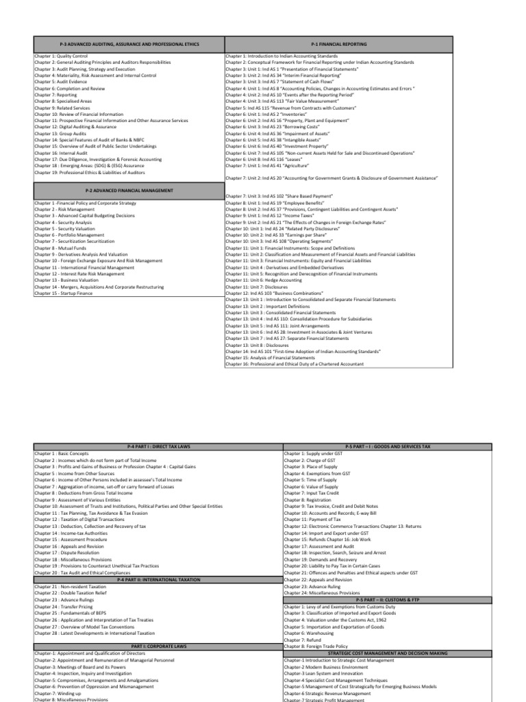 Chapters | PDF | Audit | Financial Audit