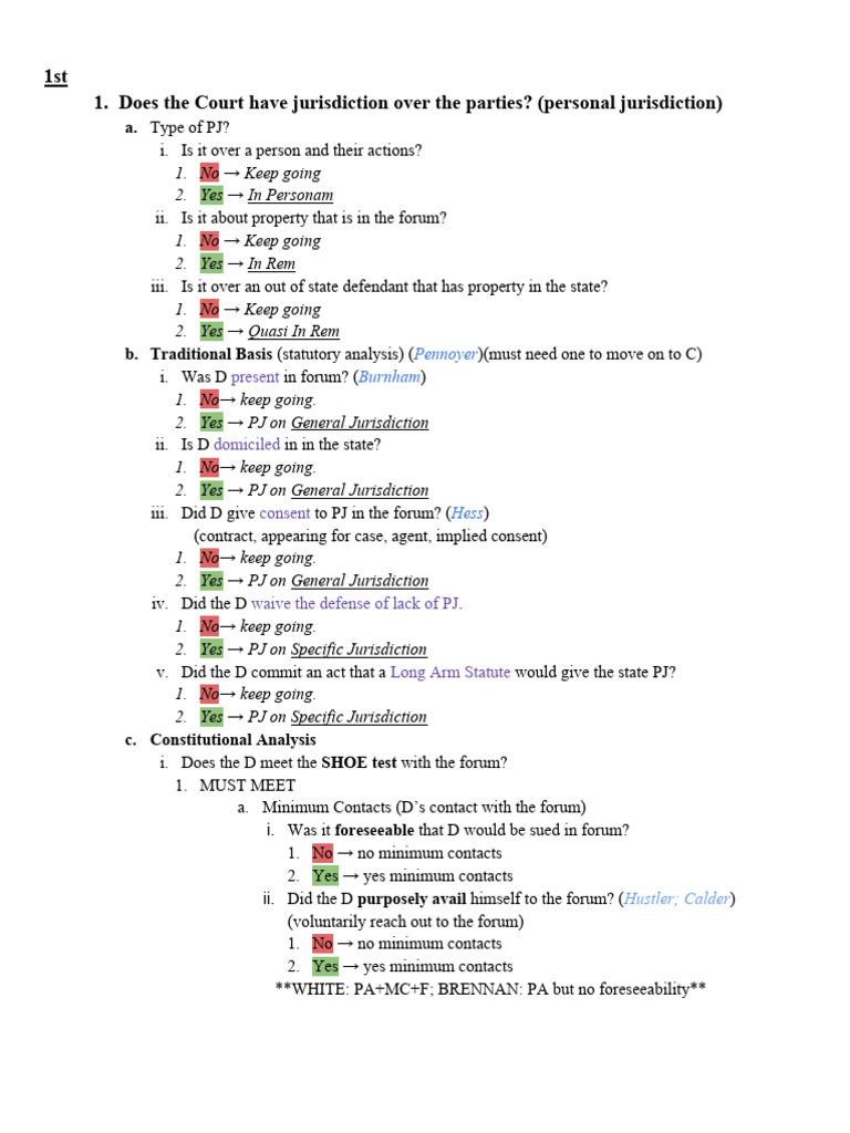 已打印Civ Pro Attack Sheet | PDF | Collateral Estoppel | Default Judgment