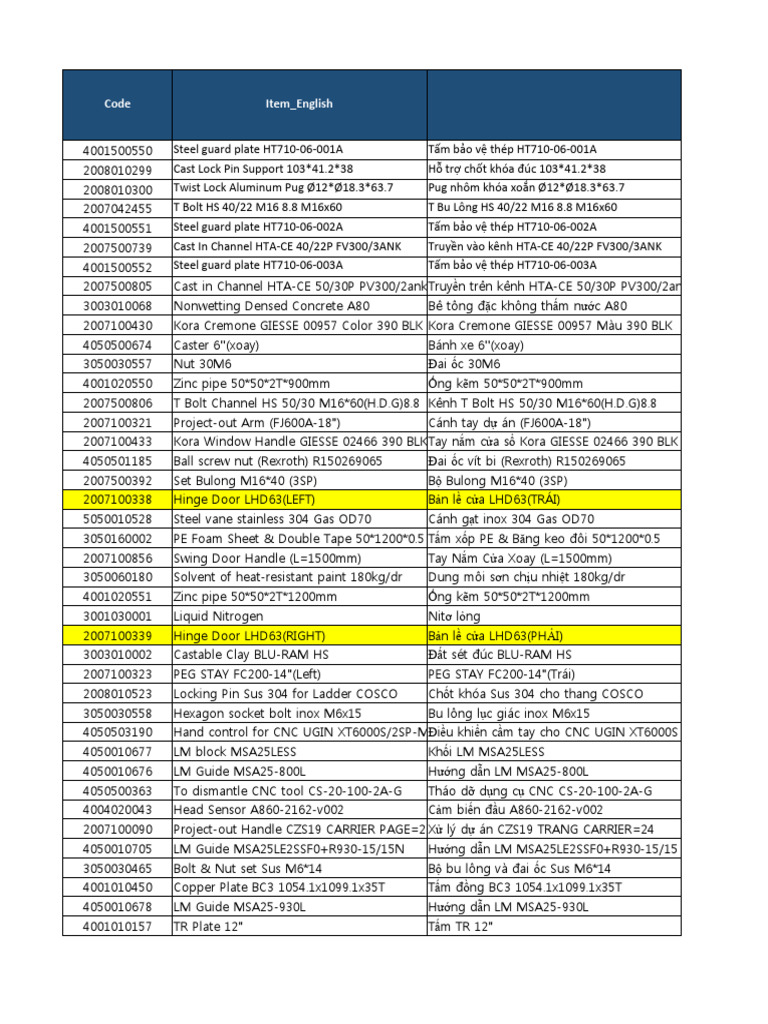 Check Price List | PDF