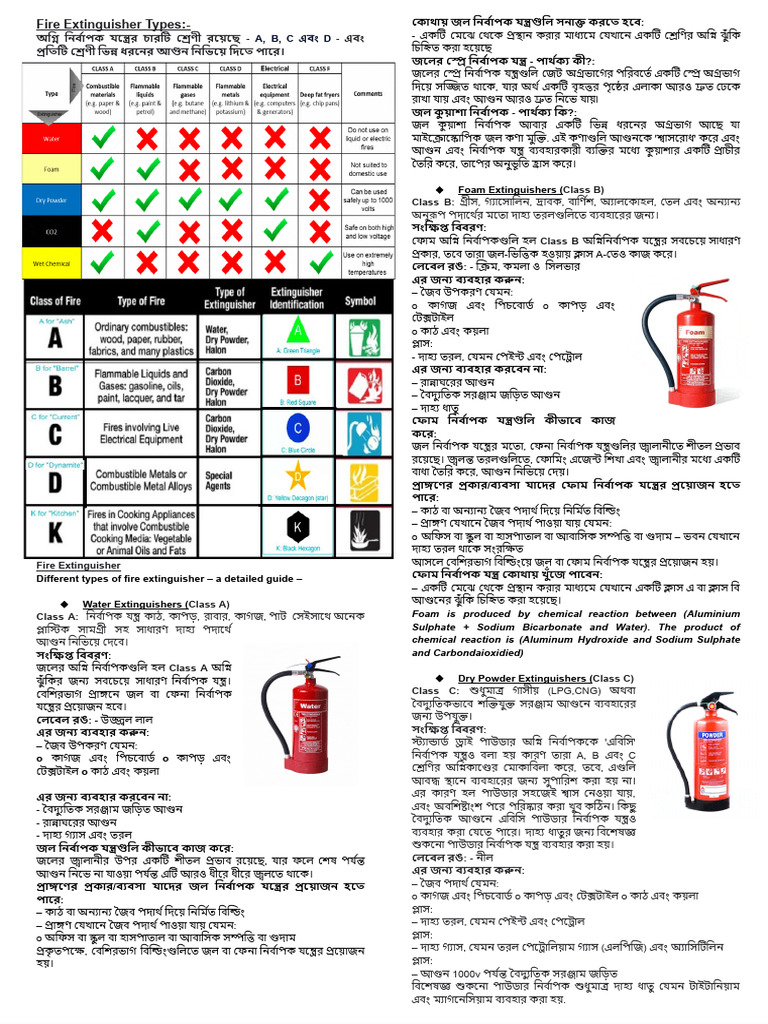 Fire Extinguisher Types | PDF