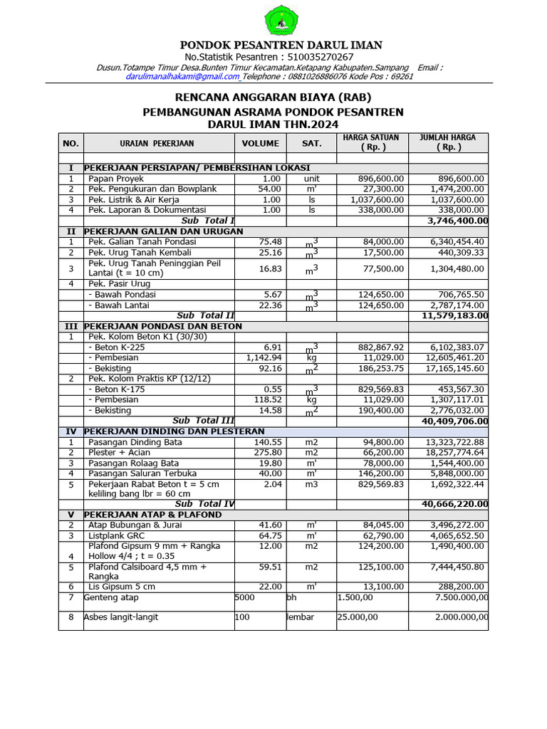 RAB Pembangunan Asrama Darul Iman | PDF | Griya & Taman | Sains ...