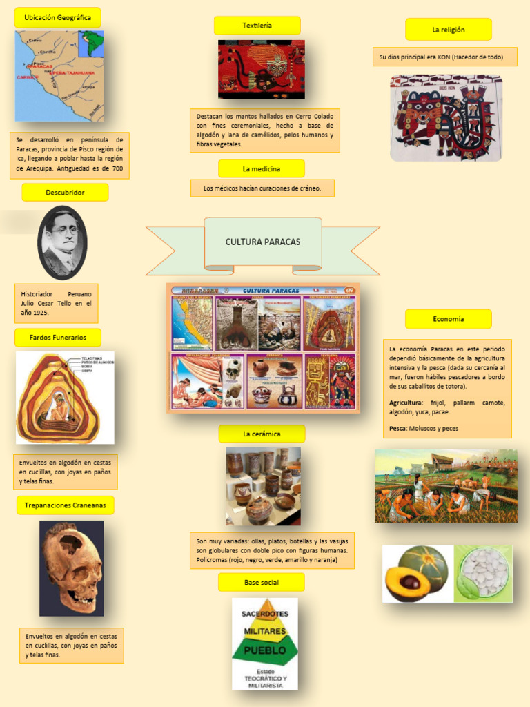 Infografia de La Cultura Paracas - Camila Cuadra Guimarey | PDF