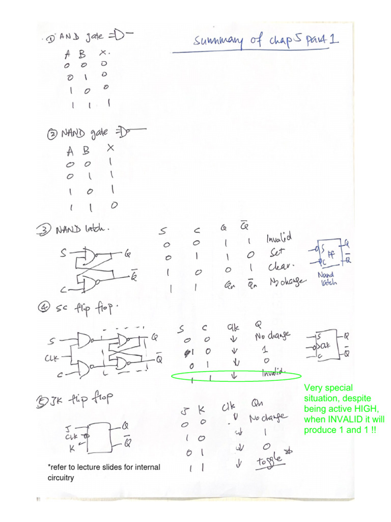 Summary Part 1 | PDF