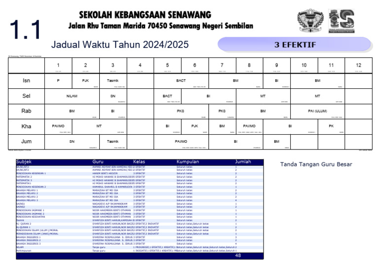 Jadual Kelas 1-1-24-12 | PDF